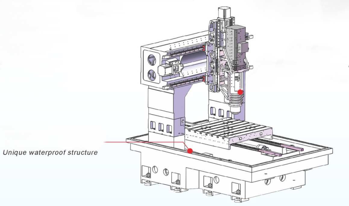 High Speed Vertical Machining Centers - HSVMC–III Series - Profimach ...