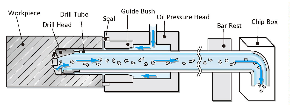 Which Machine for your hole operation? - Profimach® Europe - Your ...